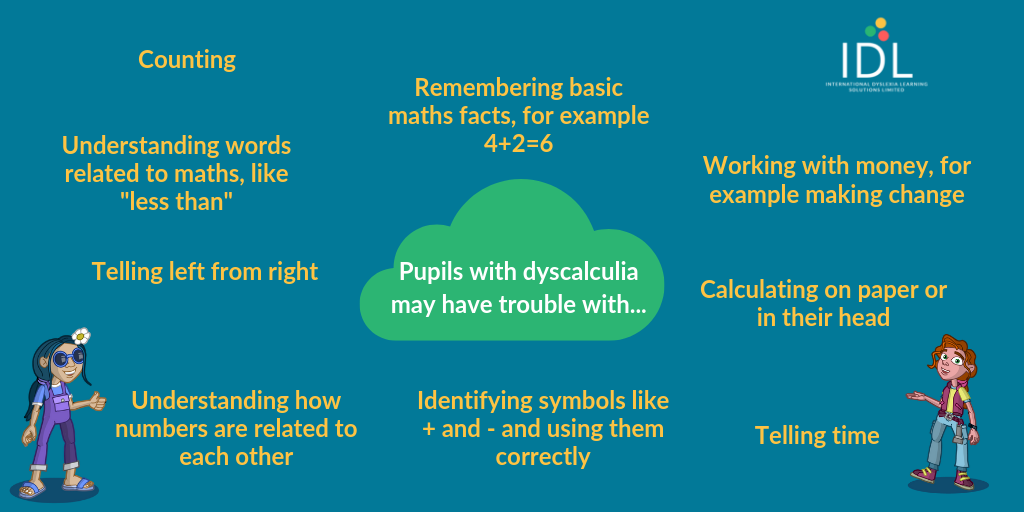 Recognising Dyscalculia or Dyscalculia type difficulties in the ...