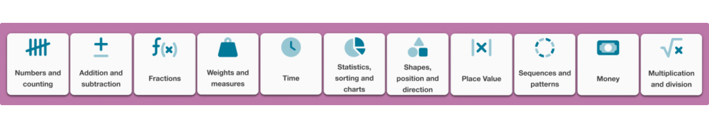 Idl Numeracy By Strand A Revolutionary Approach To Maths Education Idl Group