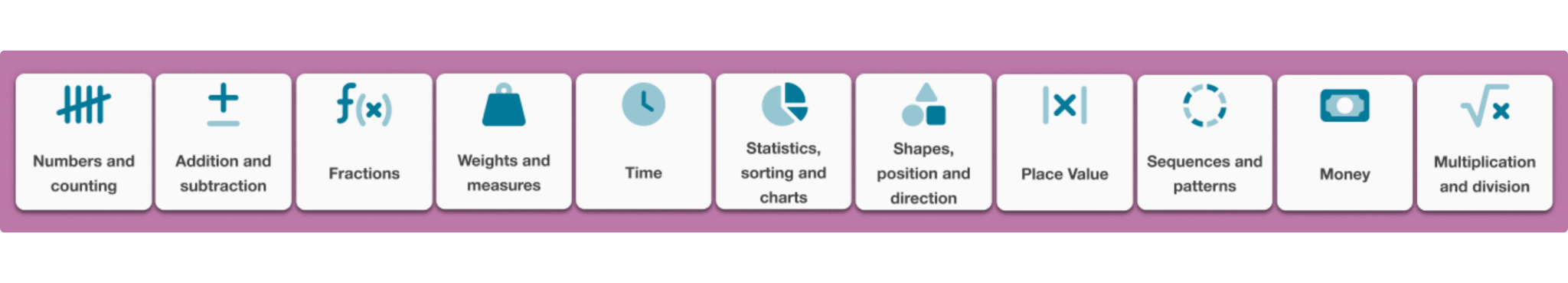 IDL Numeracy by Strand: A Revolutionary Approach to Maths Education ...